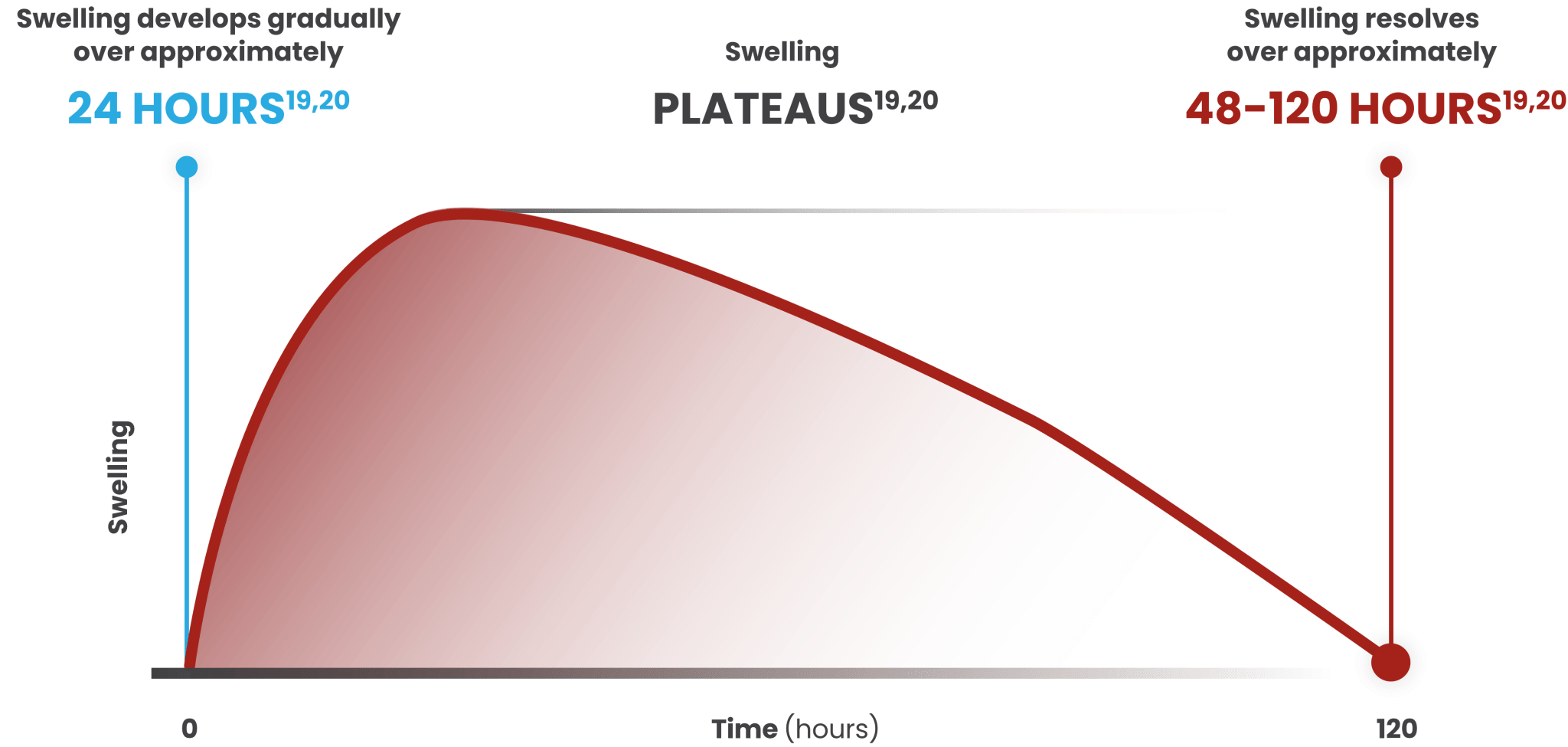 What Is Hereditary Angioedema (HAE)? | deflate HAE - For HCP